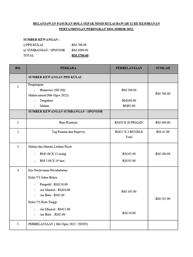 BELANJAWAN MSSD U - 12 | PDF