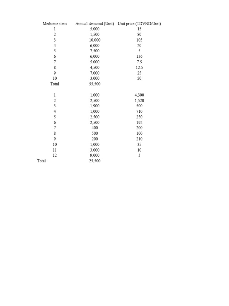 Tính bảng QTRI LOG | PDF