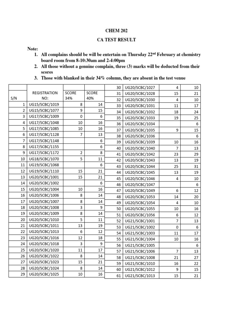 CHEM 202 CA Result | PDF | Business | Science & Mathematics