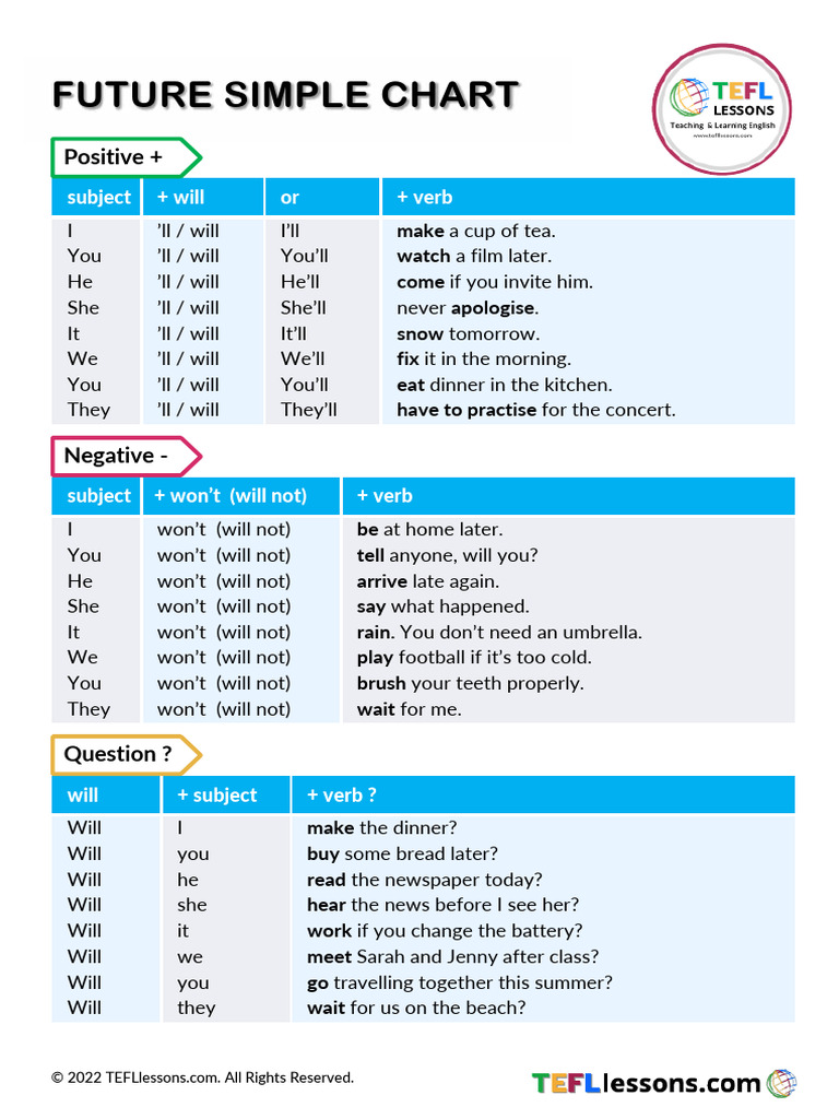 Future Simple Tense Chart A4 | PDF