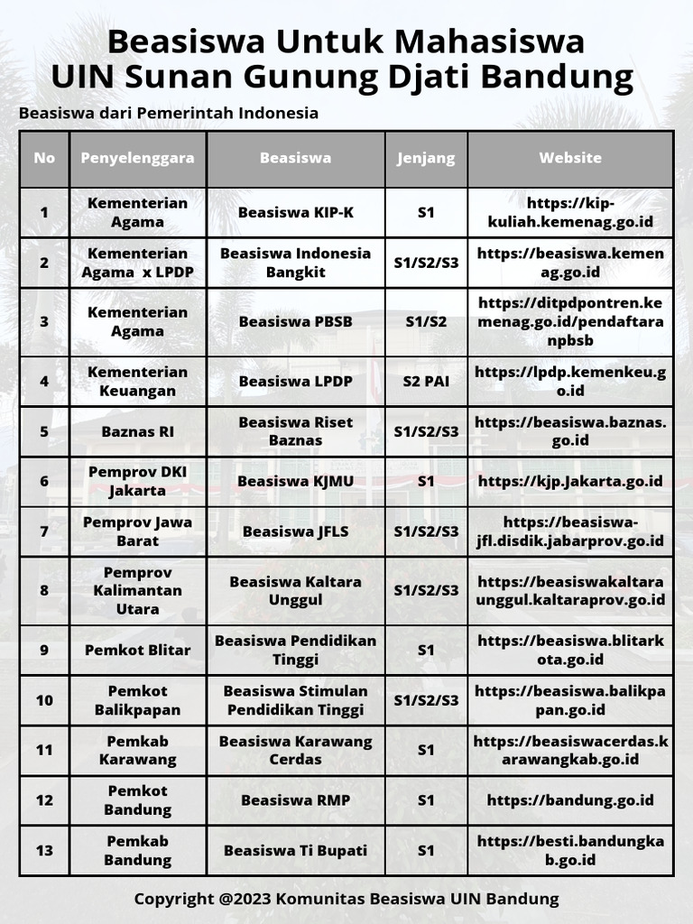 Beasiswa Untuk Mahasiswa UIN Sunan Gunung Djati Bandung | PDF