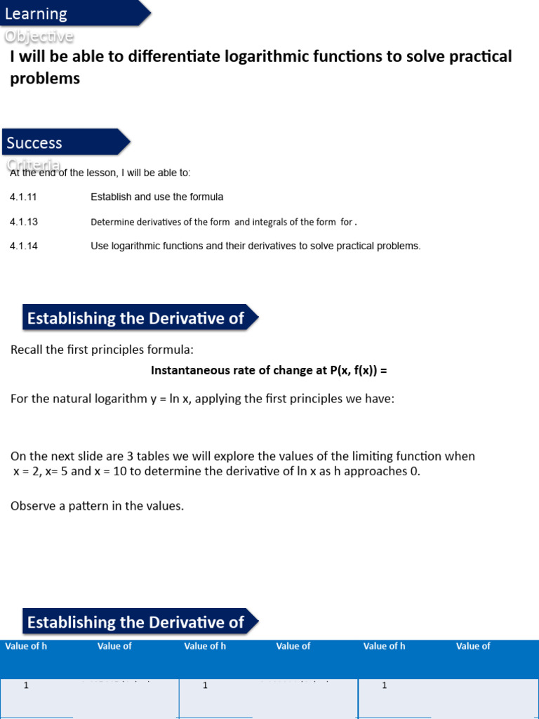 52 - Ex 4 Calculus of Natural Log | PDF | Derivative | Logarithm