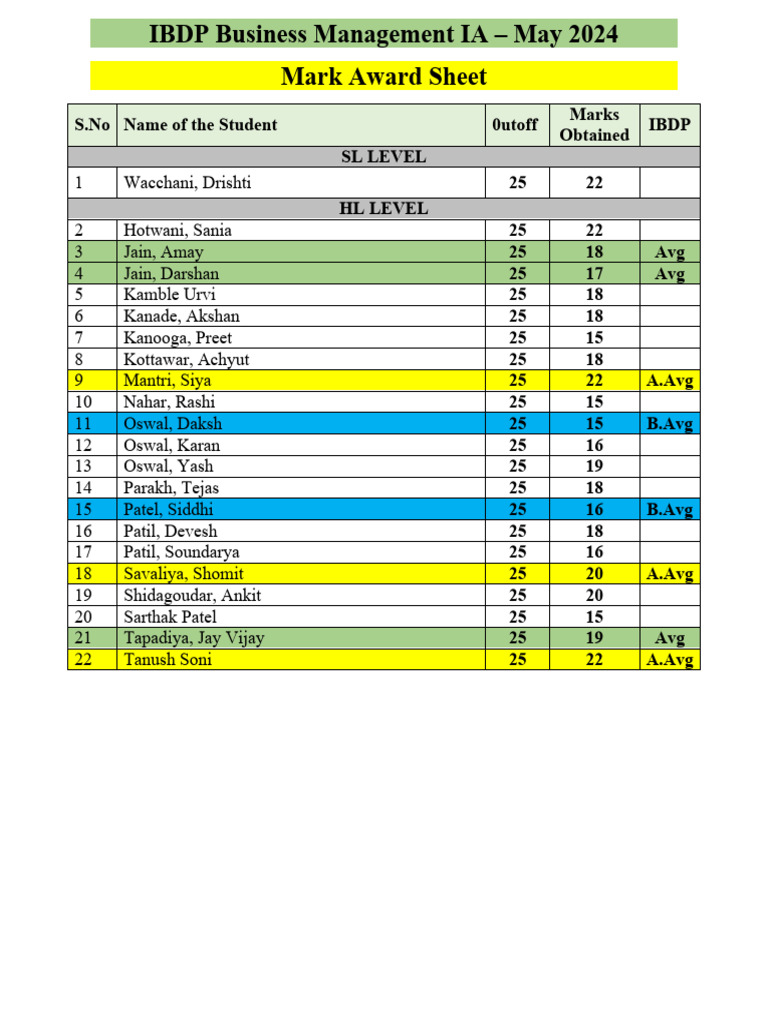 List of Students | PDF
