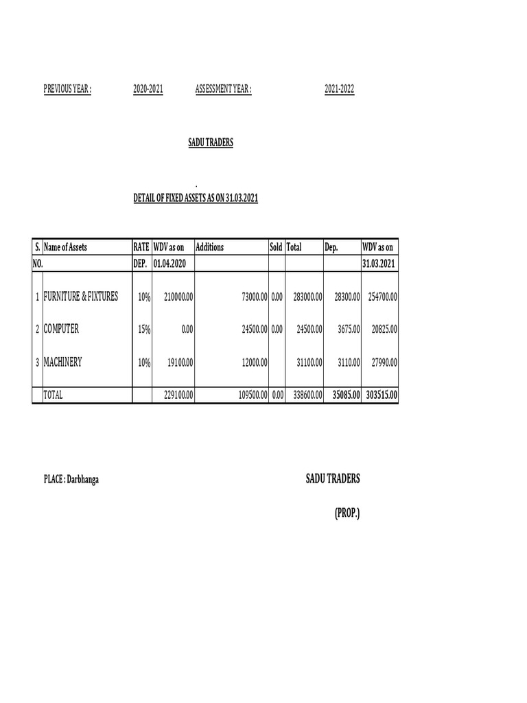 Sadu Traders: Furniture & Fixtures | PDF | Fixed Asset | Balance Sheet