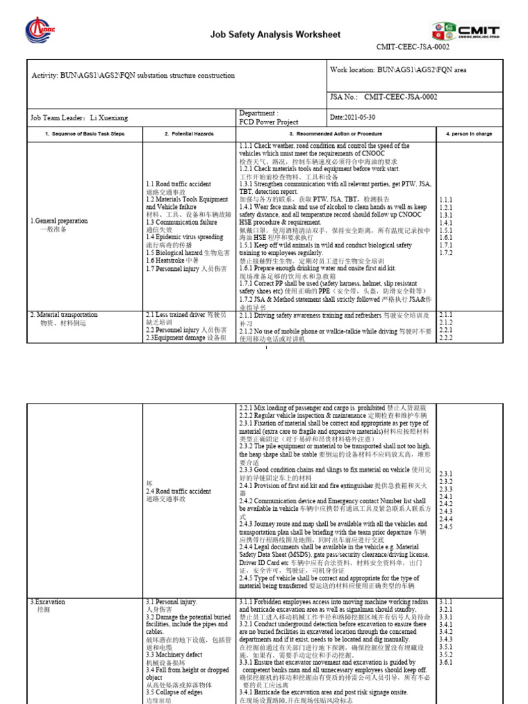 CMIT-CEEC-JSA-0002 变电站结构施工 | PDF | Personal Protective Equipment ...