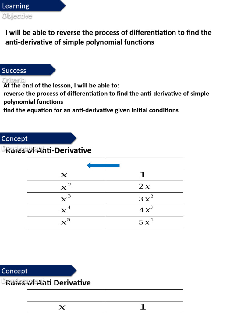 27 Ex 6b Review Of Antiderivative Pdf Derivative Mathematical