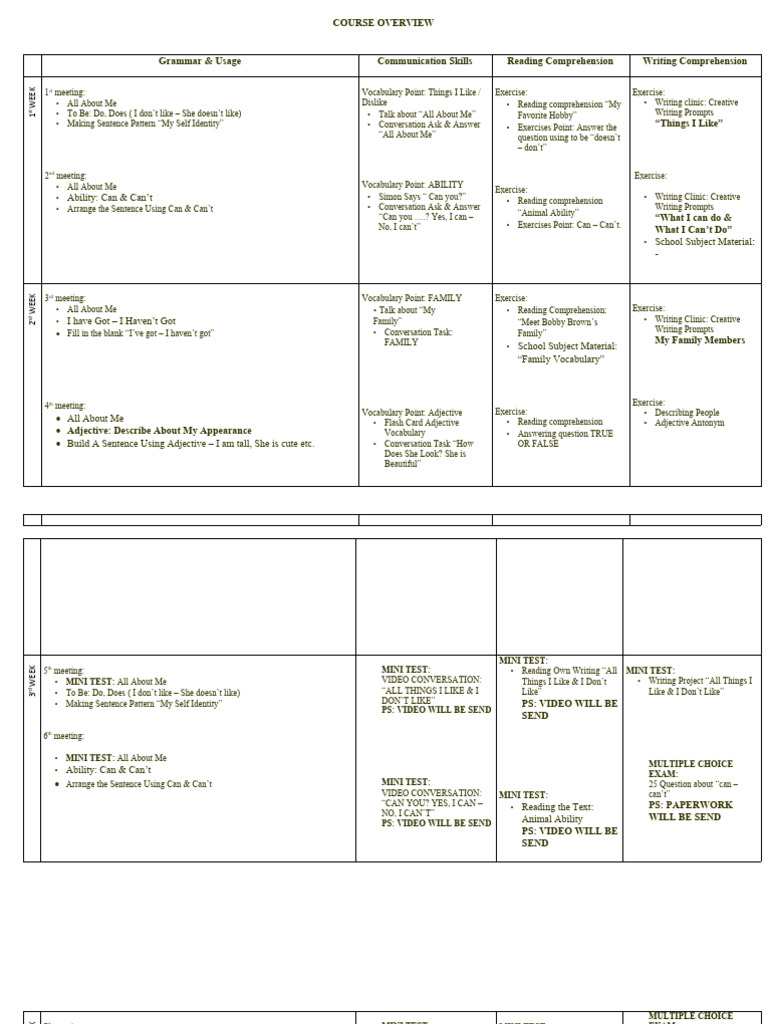 Course Overview | PDF | Reading Comprehension | Learning