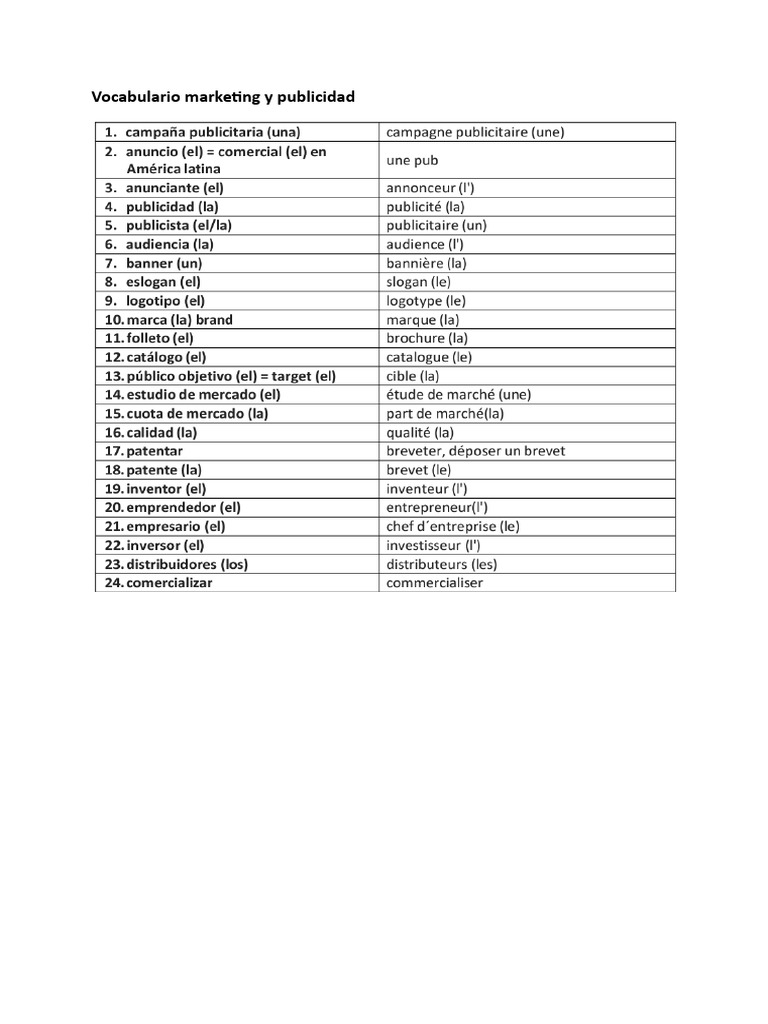 Clase Marketing y Publicidad | PDF | Marketing | Publicidad digital