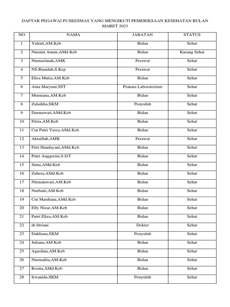 1.3.6.b Bukti Hasil Pemeriksaan Berkala Kesehatan Pegawai | PDF | Pengembangan Diri | Kesehatan ...
