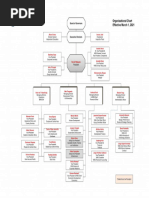 The World Bank Group Organizational Chart English | PDF | World Bank Group | International Finance
