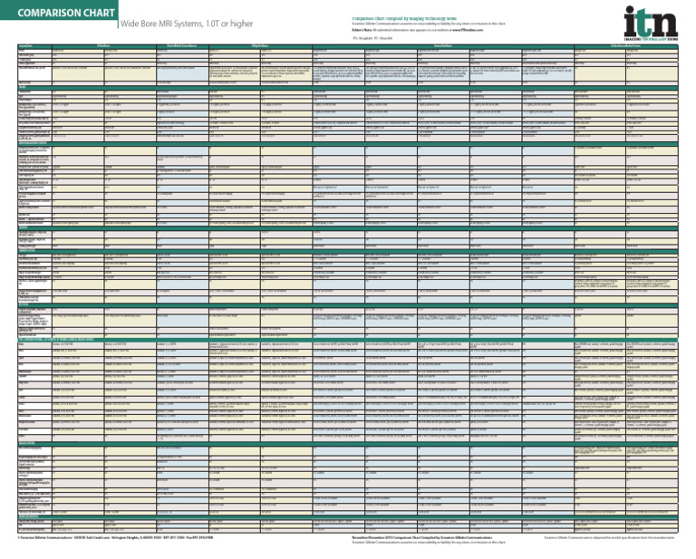 Wide Bore MRI Systems Comparison Chart | PDF | Magnetic Resonance ...
