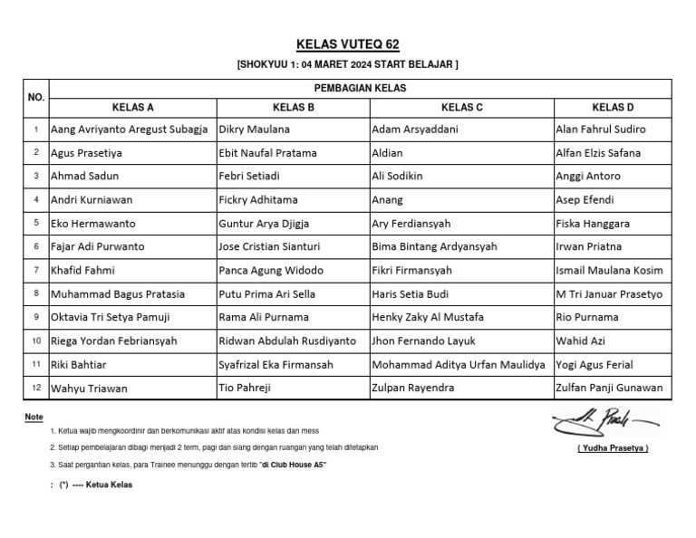 Kelas Shokyu 1 | PDF