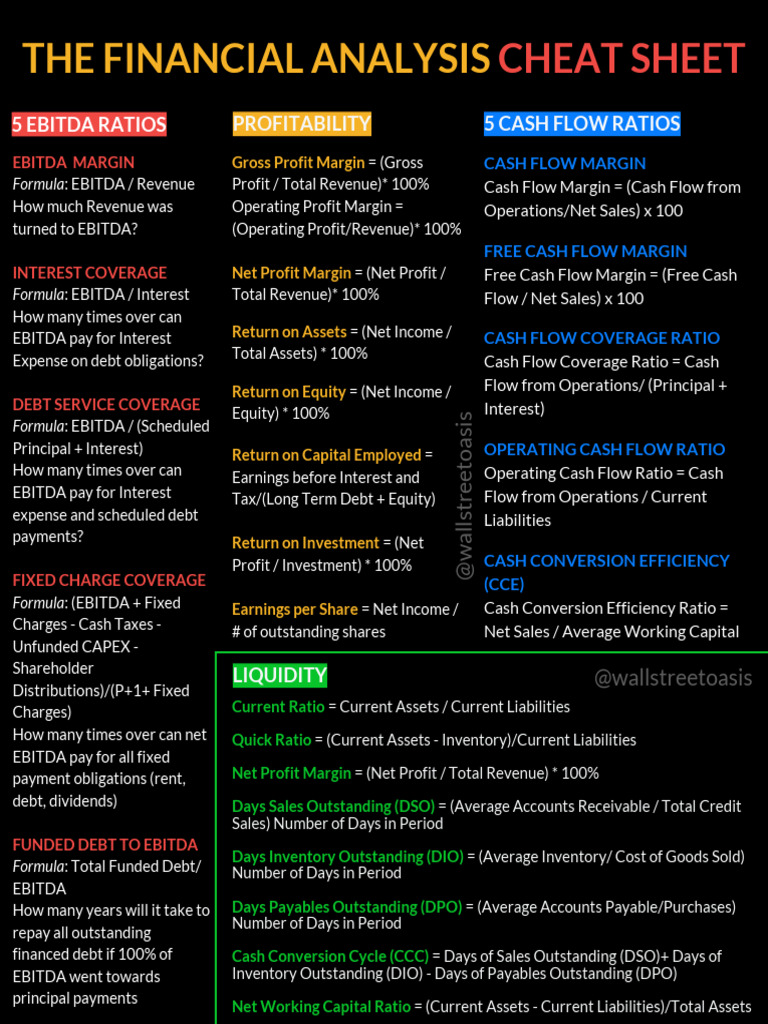 Financial Ratios and Formulas Cheat Sheet | PDF | Revenue | Debt