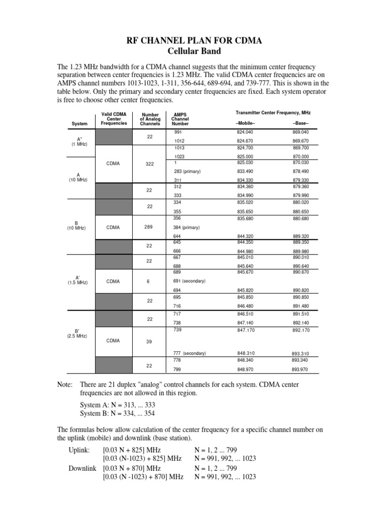 RF Chan Plan Cell | PDF | Cellular Network | Electronic Engineering