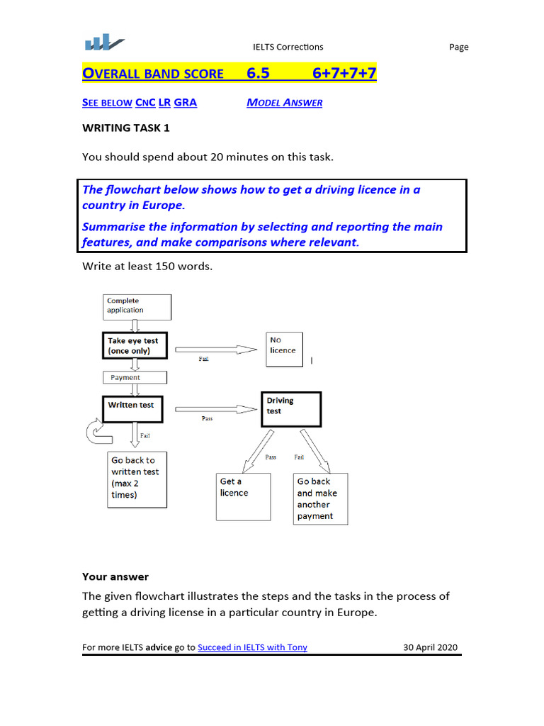 Sample marking Task 1 AC 6777 Driving licence | PDF | International ...