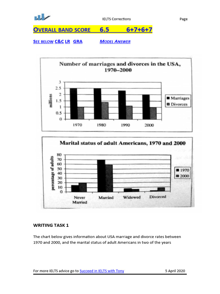 Sample Marking Task 1 AC 6767 Marriage and Divorce Rates | PDF ...