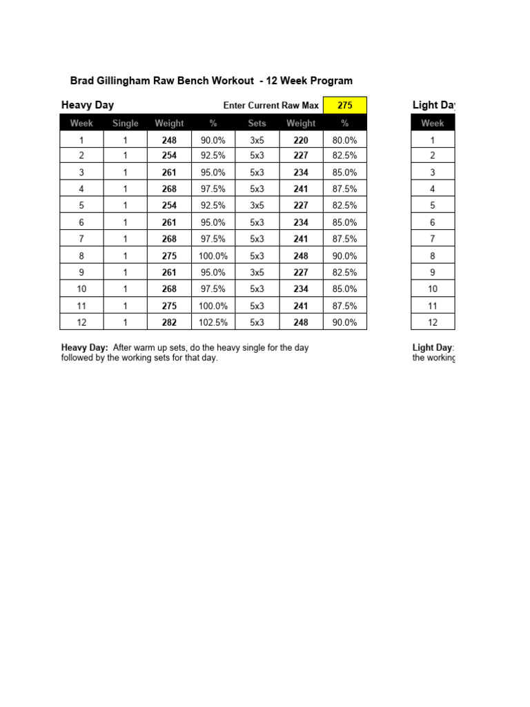 12-Week Raw Bench Press Program | PDF