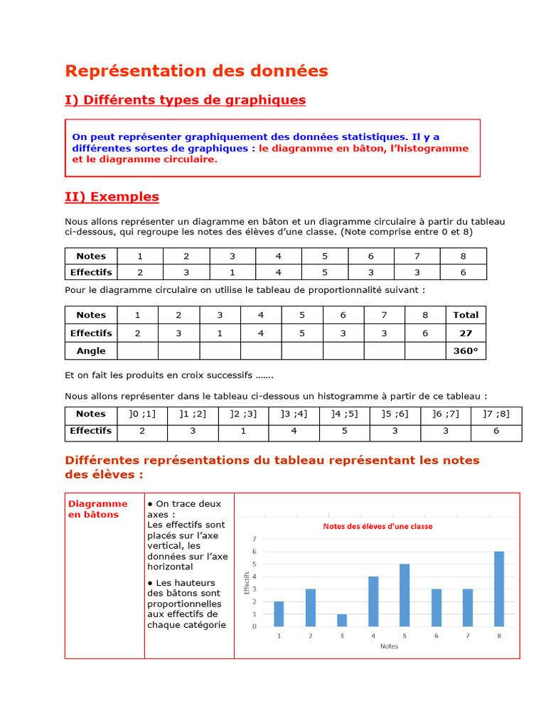 Types de graphiques en statistiques | PDF | Diagramme circulaire ...