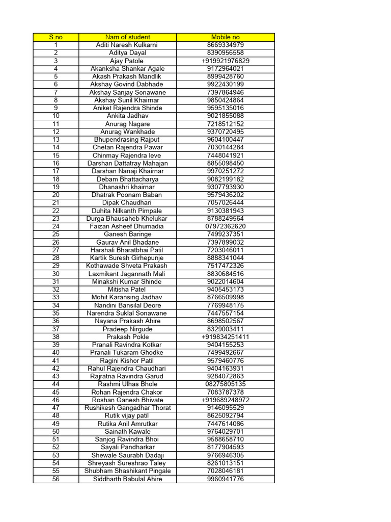 Bosloe MCA_MSC CS Final | PDF