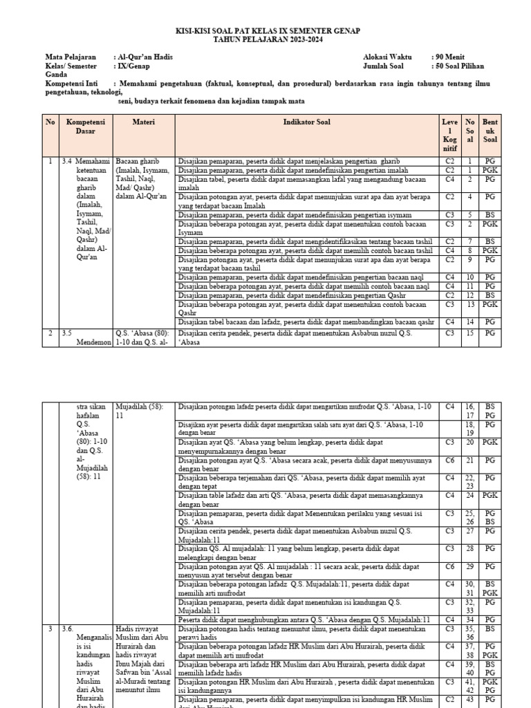 Kisi-Kisi Pat 9 QH Genap 2024 | PDF