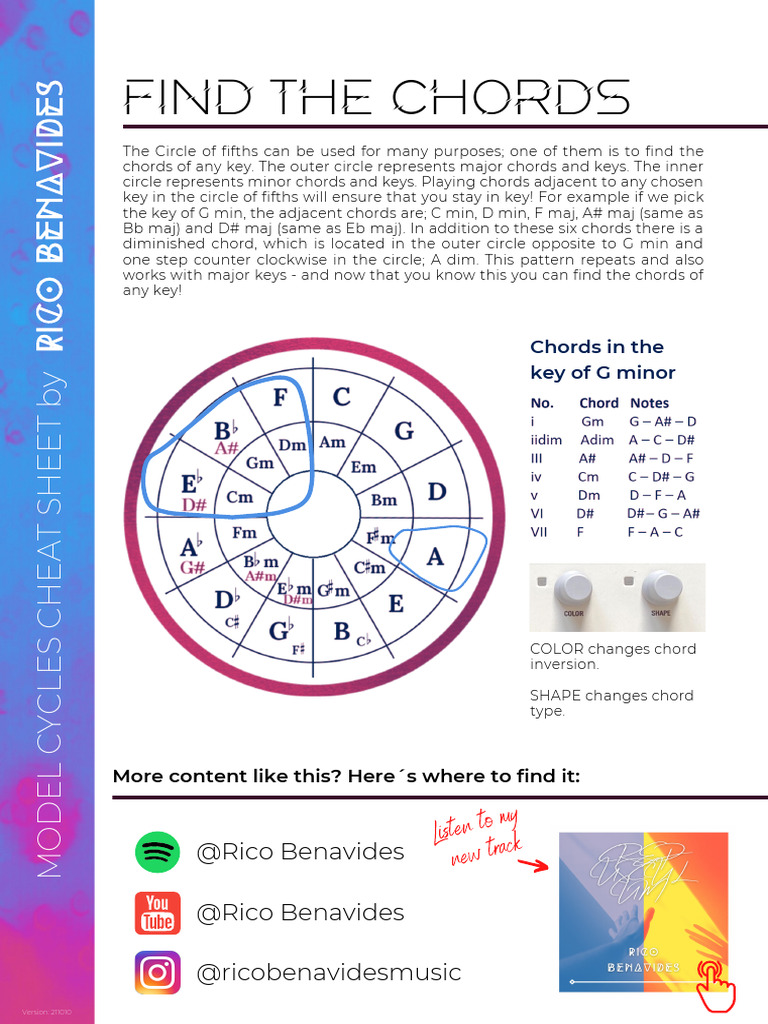 Model Cycles Cheat Sheet by Rico Benavides 211025 | PDF | Chord (Music ...