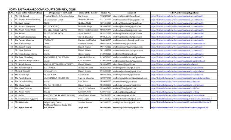 North East VC Link | PDF