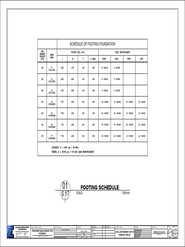 Schedule of Footing Foundation | PDF