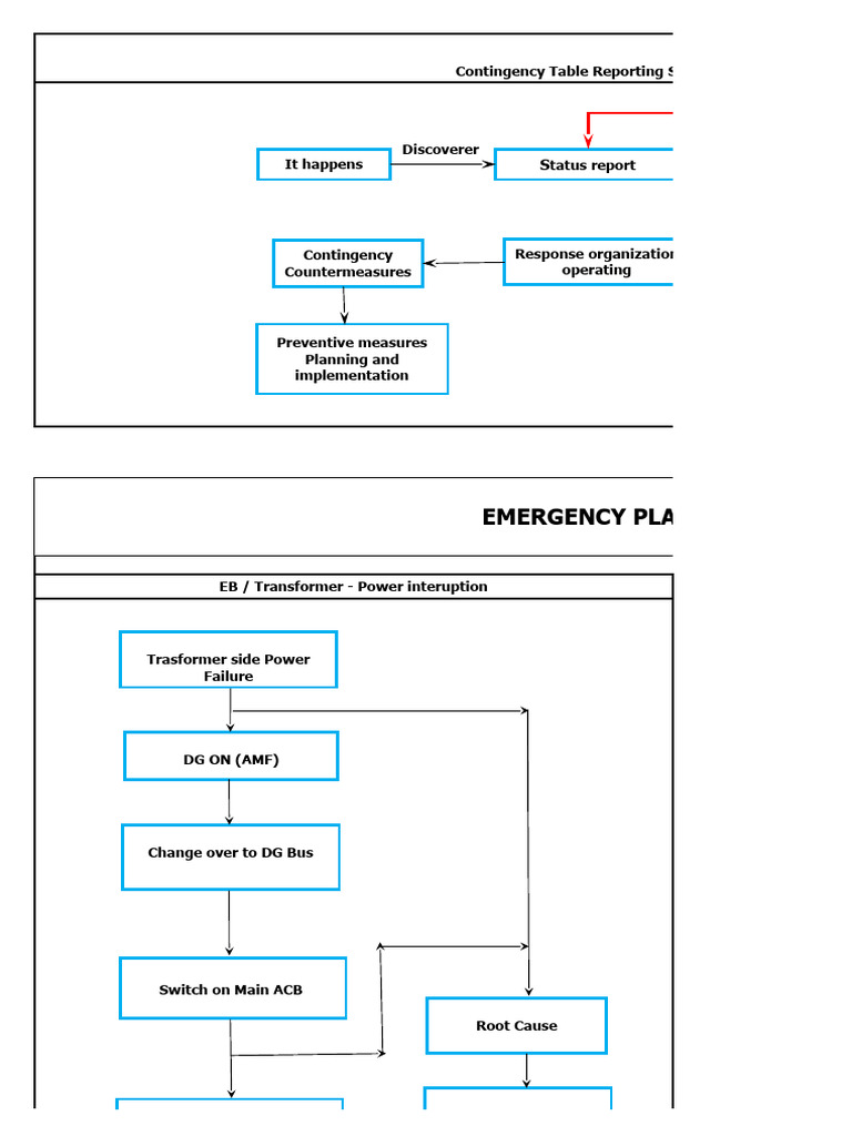 Emergency Contingency Plan Overview | PDF