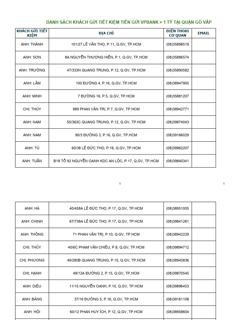 KH Tiet Kiem Vpbank Quan Go Vap | PDF