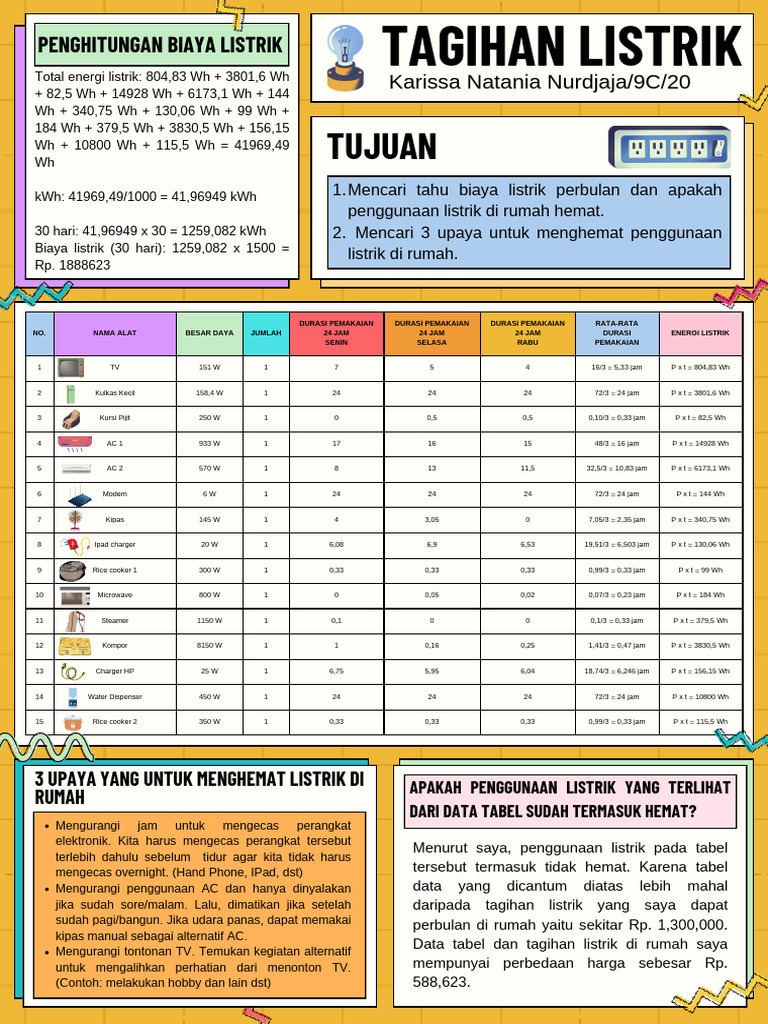 Projek Poster Biaya Listrik | PDF