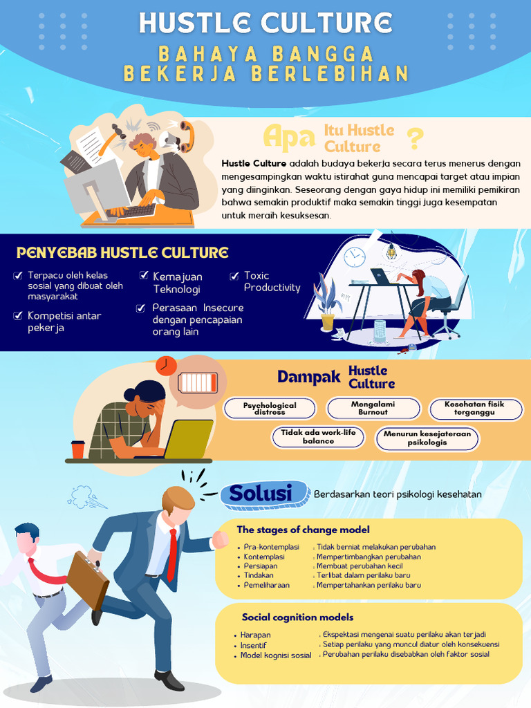 Dampak Negatif Hustle Culture | PDF
