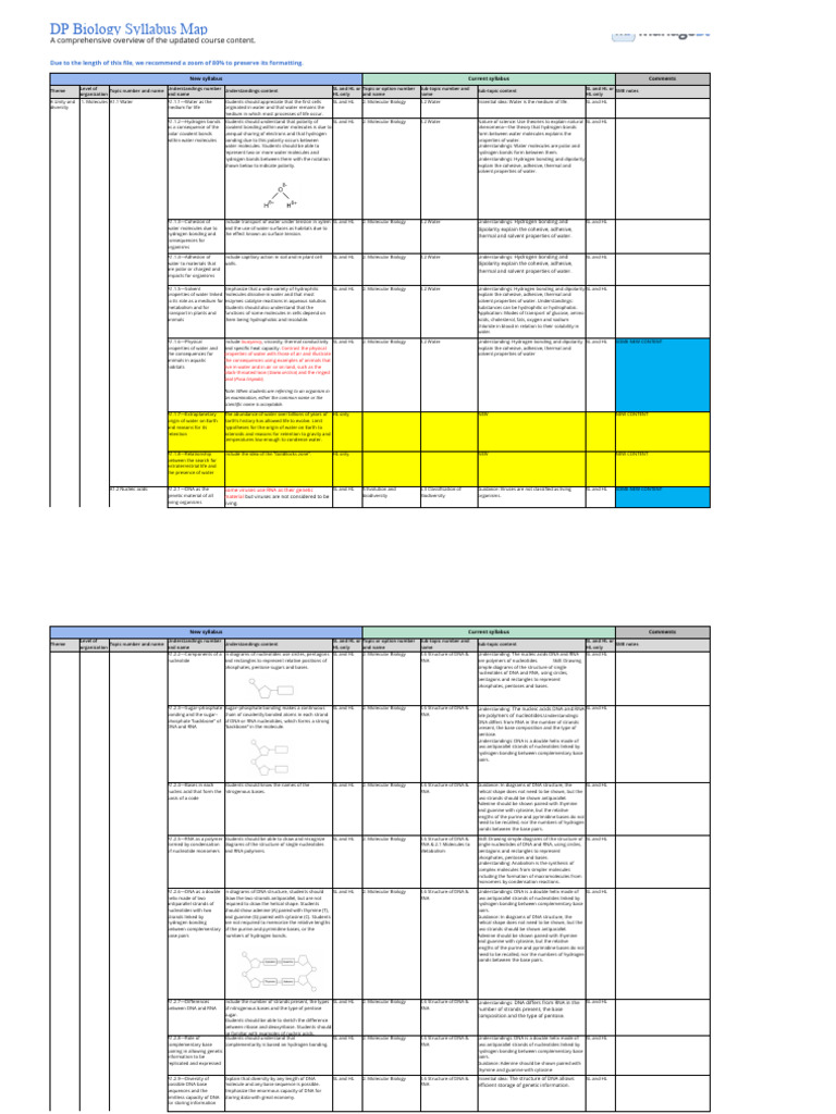 IB DP Biology Syllabus Map Old vs New 2 | PDF | Dna | Nucleotides