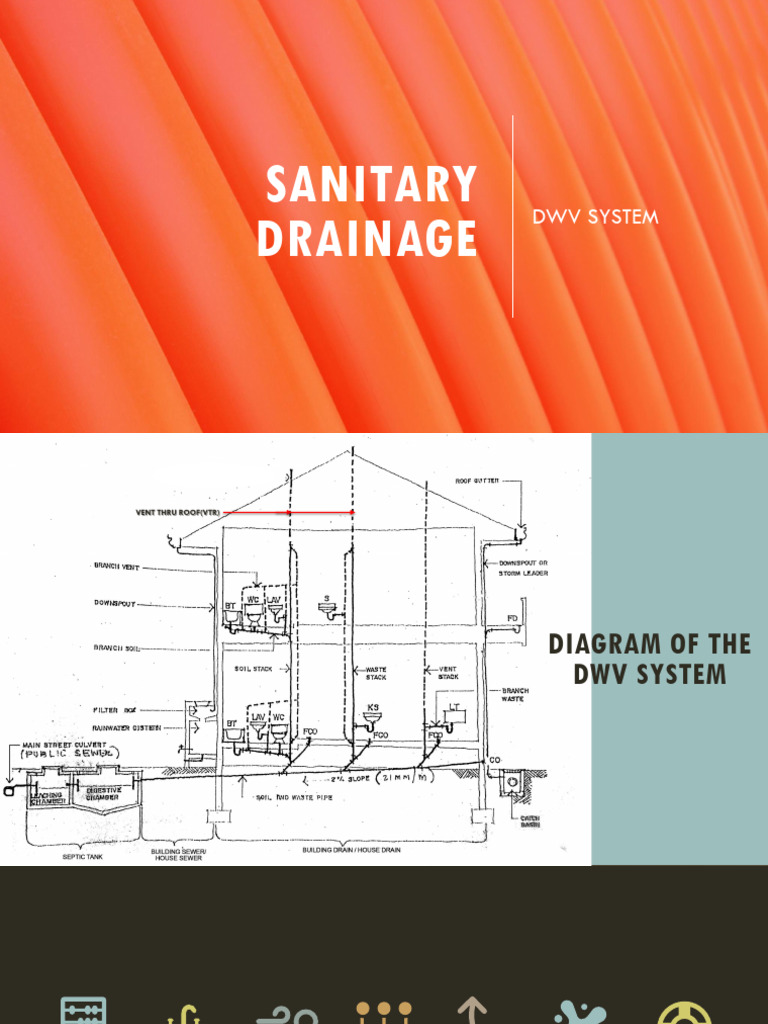 DWV System Overview and Components | PDF | Building Engineering | Bathroom