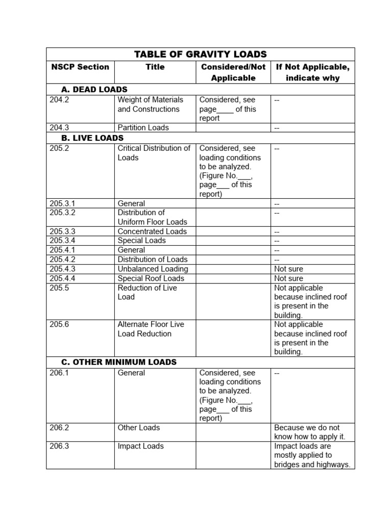 Table of Gravity Loads | PDF | Crane (Machine) | Structural Load