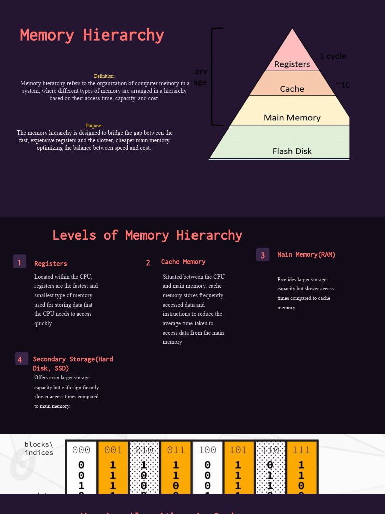 Group 4 Presentation Comp Arch and Org (1) | PDF | Computer Data Storage | Cpu Cache