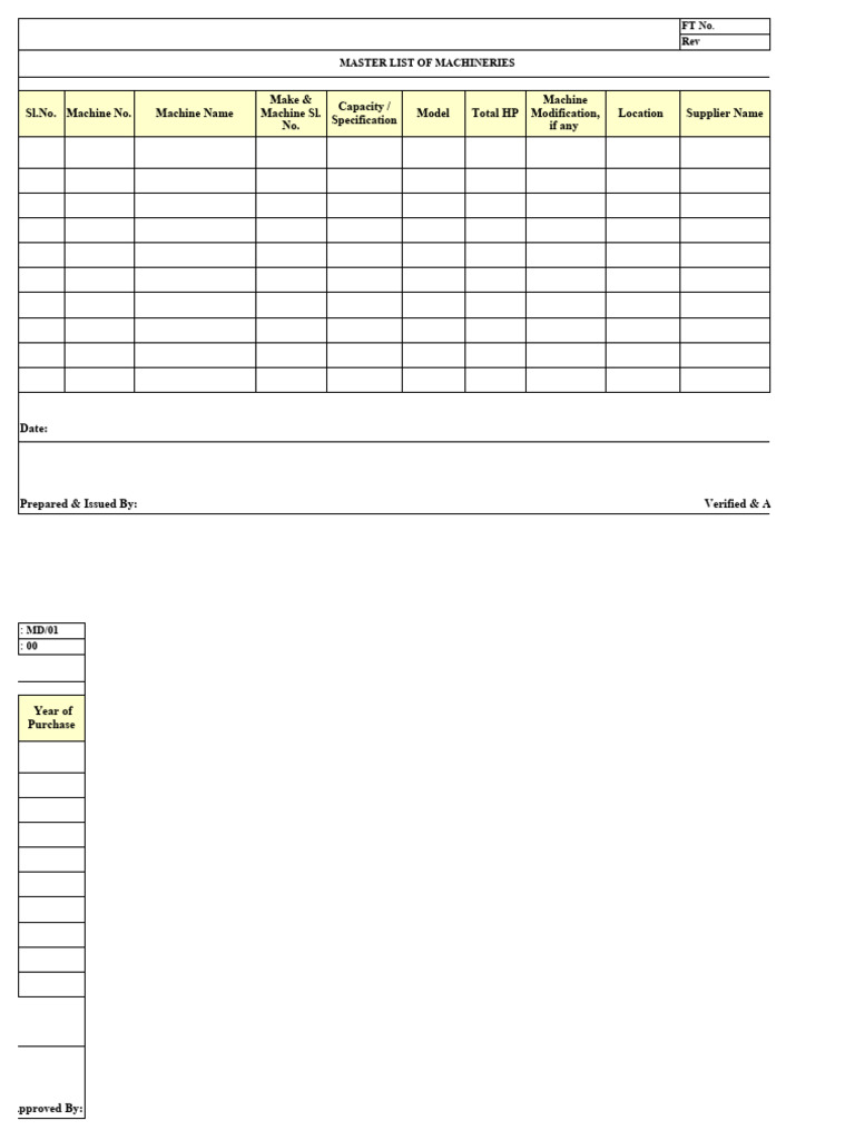 Master list of machinery | PDF