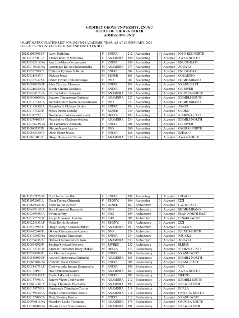 Draft Matriculation List As at 13 February 2024 | PDF