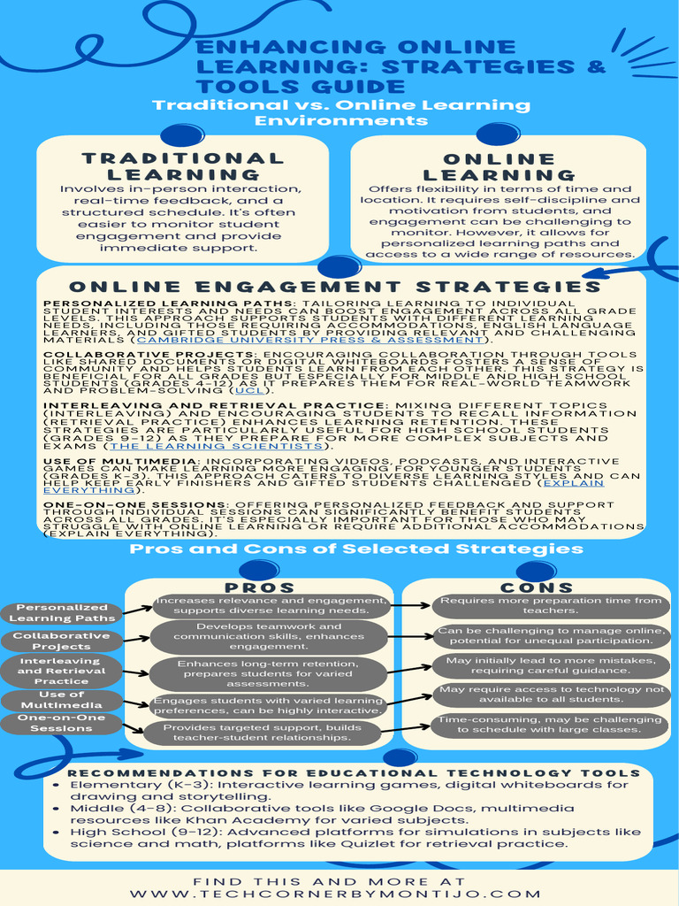 Enhancing Online Learning Strategies Tools Guide | PDF | Educational Technology | Learning