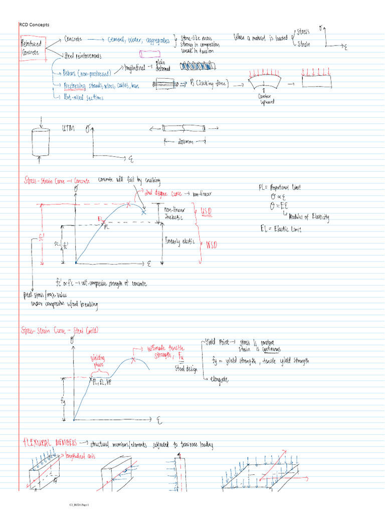 SRRB DRRB Concept | PDF | Technology & Engineering