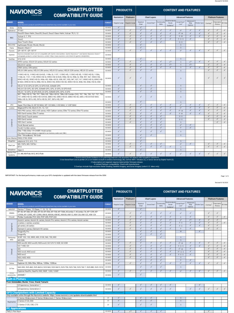 GPS Plotter Cards Compatibility Guide | PDF | Navigation