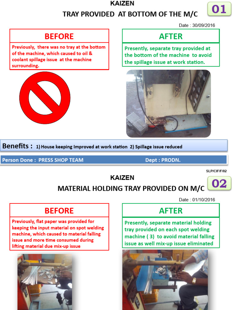 Master List of Kaizen | Download Free PDF | Coating