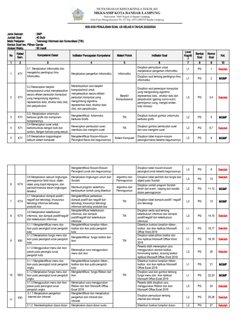 Kisi-Kisi Soal Us Tik Kls 9 2023-2024 | PDF