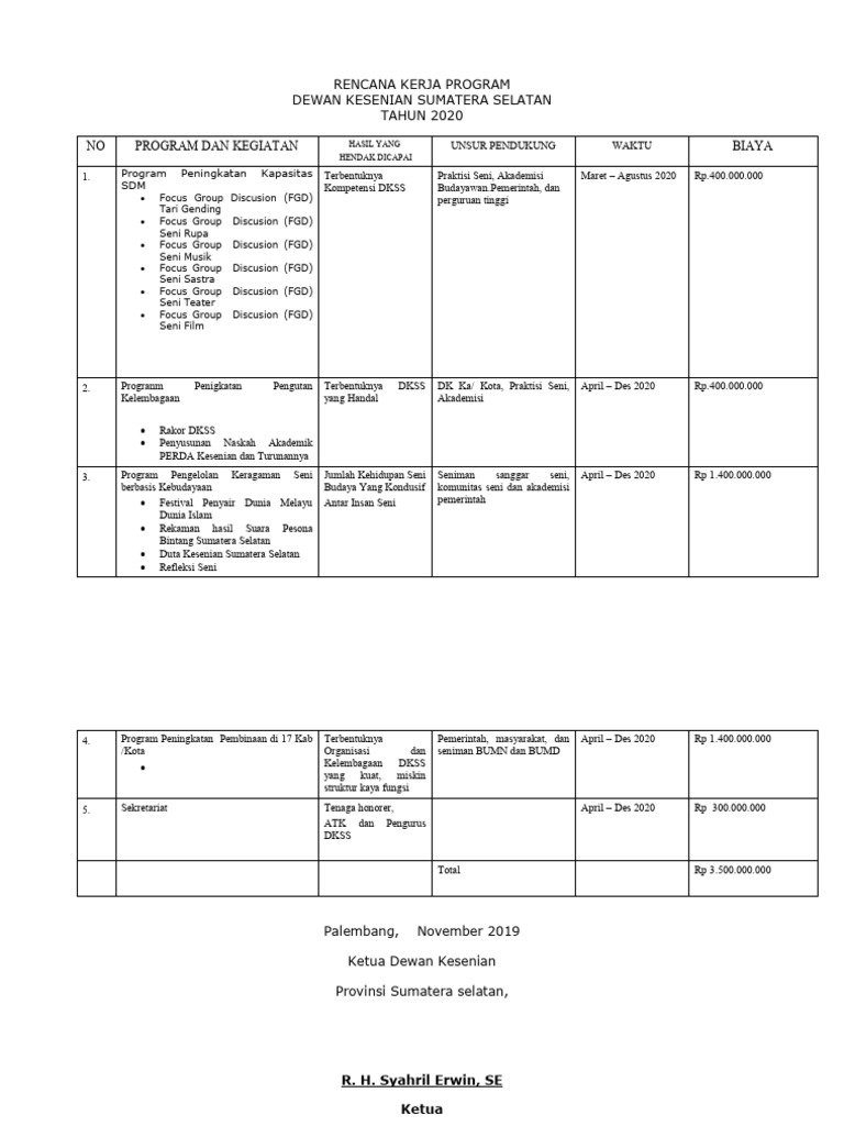 Rencana Kerja Program Dkss | PDF