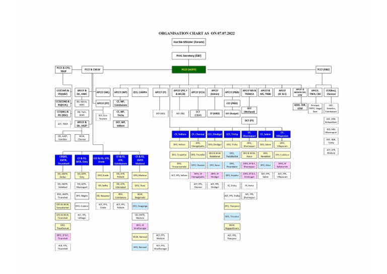 Tamil Nadu Forest Department-Organization-Chart-11zon - JPEG-to PDF | PDF