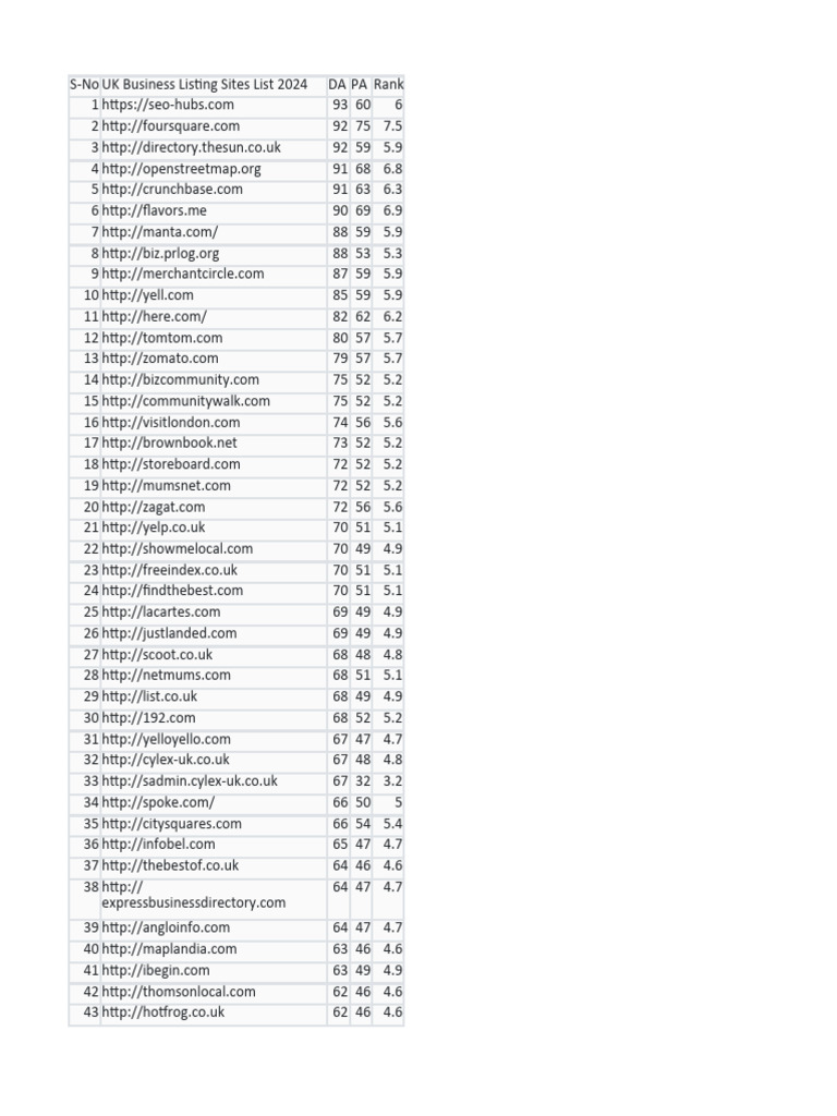 Free Listing Website | PDF | Business