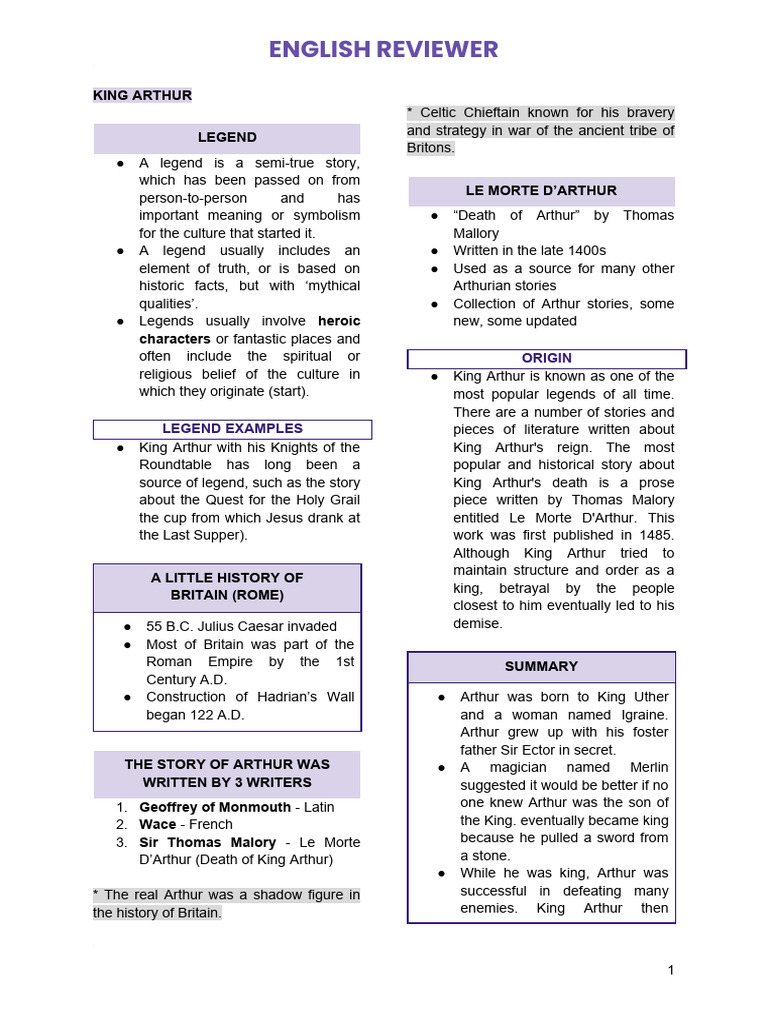 English Reviewer | PDF | Poetry | Adverb