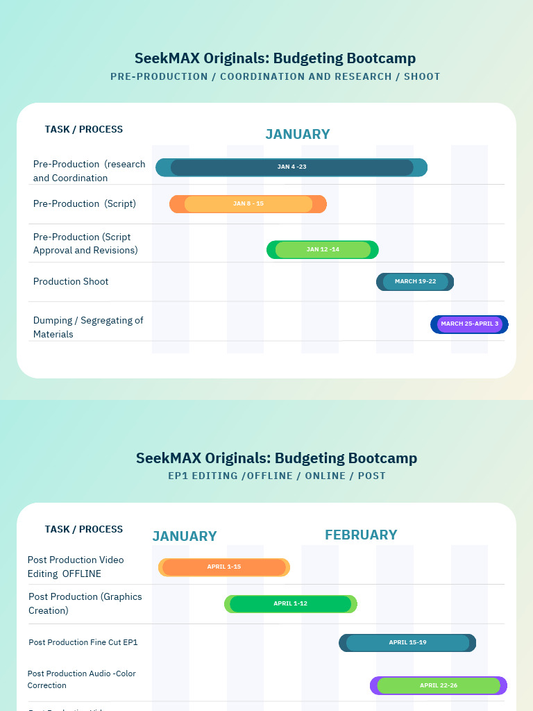 Video Production Timeline Guide | PDF | Online And Offline | Multimedia