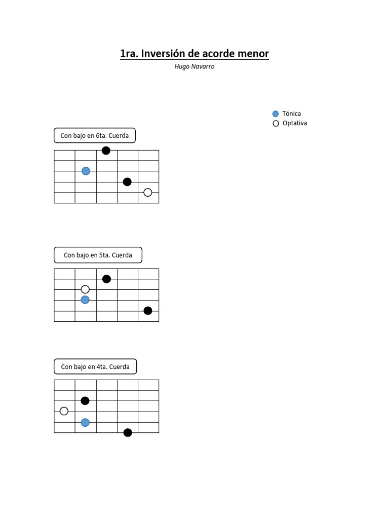 1ra Inversion Menor | PDF