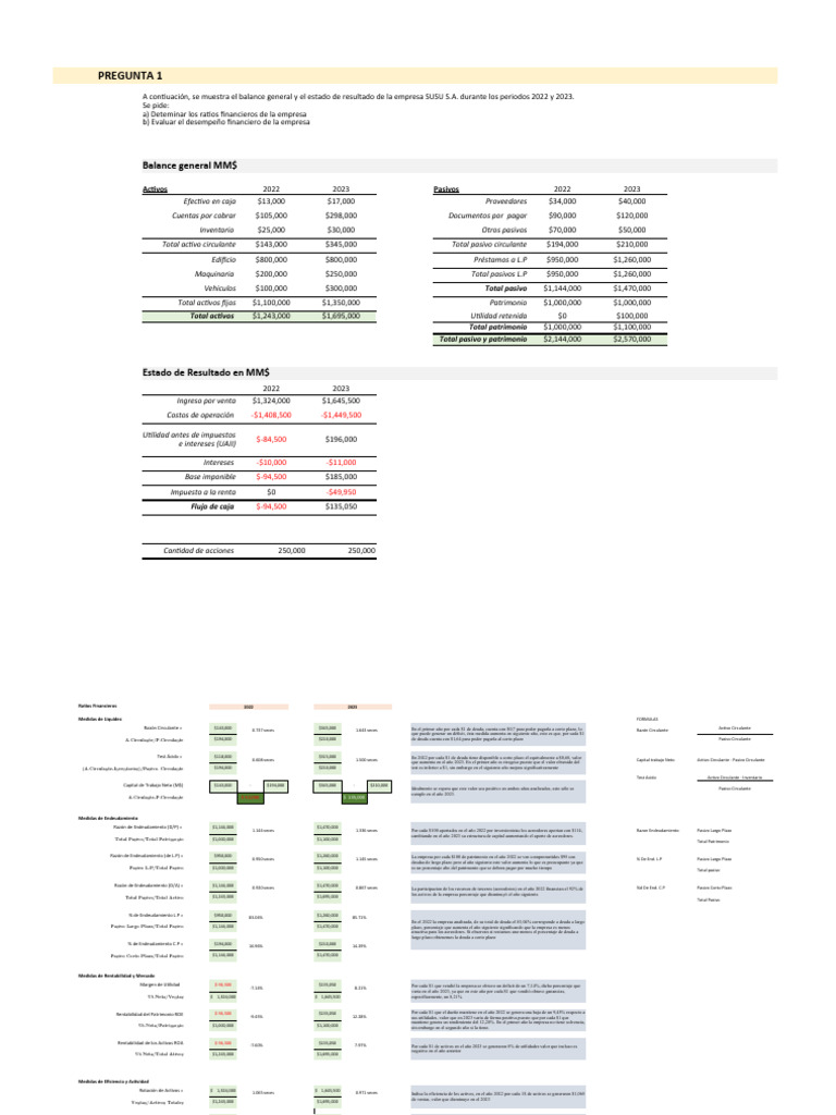 Practica 1 Finanzas 2024 | PDF | Rentabilidad sobre recursos propios | Deuda