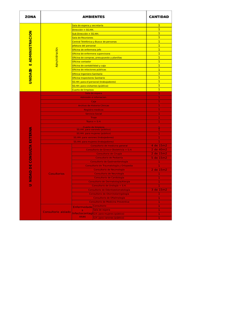 PDF Programacion de Areas Hospital Tipo 3 - Compress | PDF